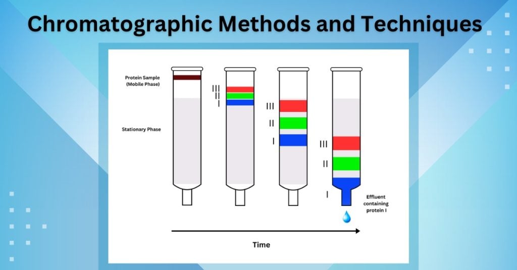 Chromatographic Methods explained - Veeprho